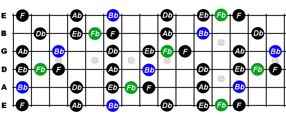 B Flat Minor Blues Scale For Guitar - Constantine Guitars