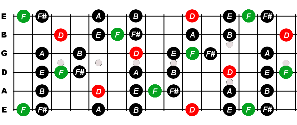 Blues Scale Drop D Cheap Sale | centralcountiesservices.org