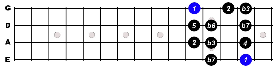 F Sharp Minor Scale For Bass - Constantine Guitars