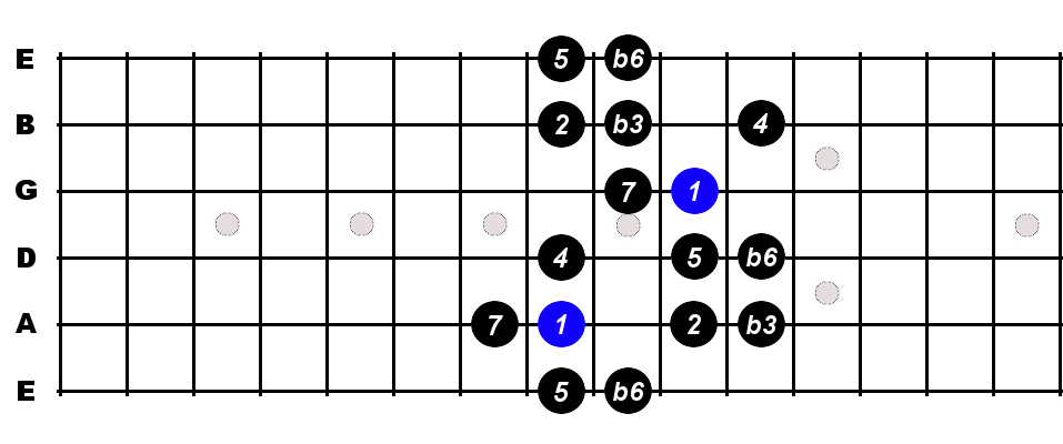 F Harmonic Minor Scale For Guitar - Constantine Guitars