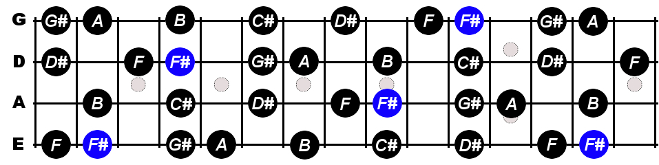 F Sharp Melodic Minor Scale For Bass - Constantine Guitars